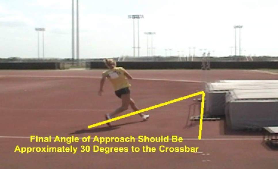 High Jump